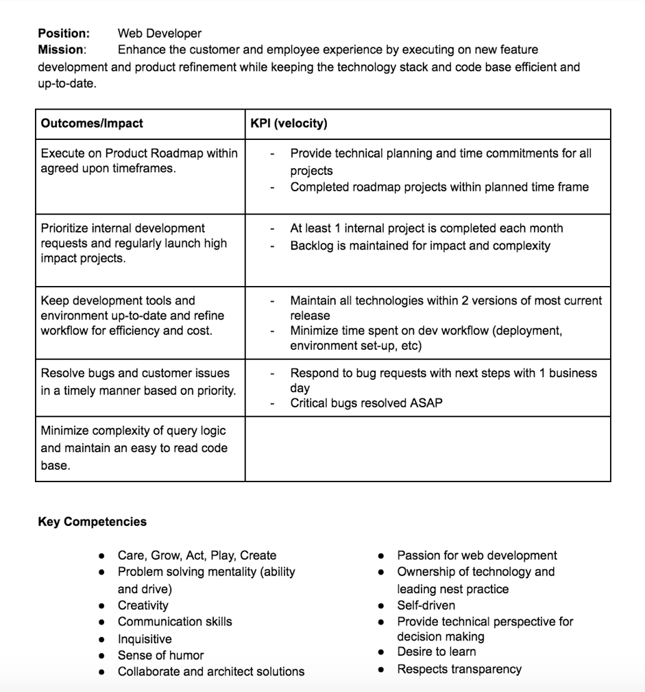 Step 2 in Transforming Your Hiring Method: The Scorecard & Core Values ...