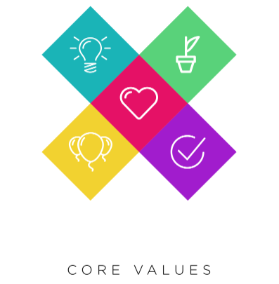 Care, Create, Act, Play, Grow: The Value of a Core Values contest.